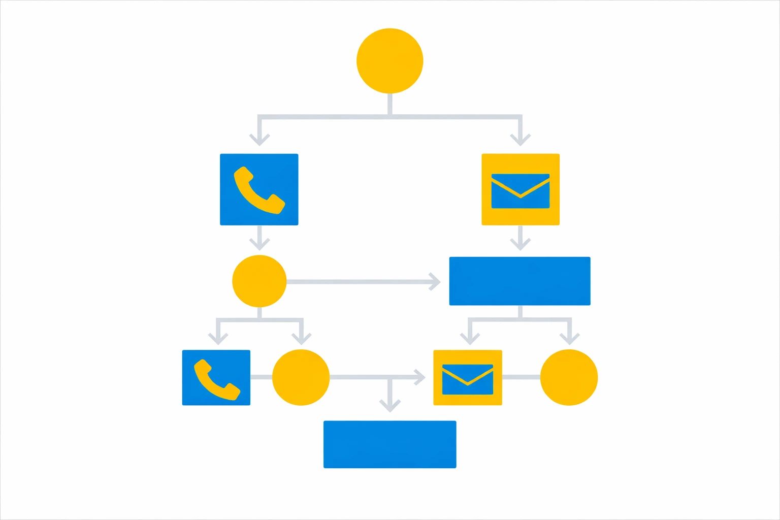 Prospection Téléphonique & Emails B2B : Les Articuler