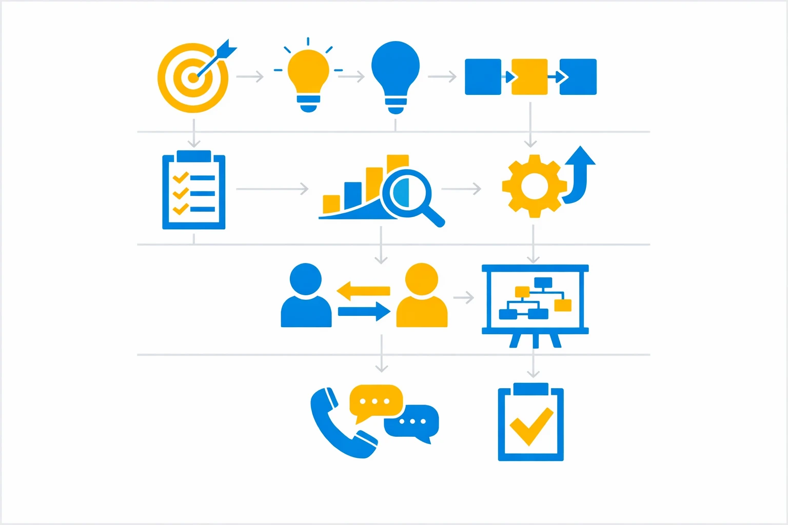 Cadrage Campagnes De Téléprospection B2B : L'essentiel