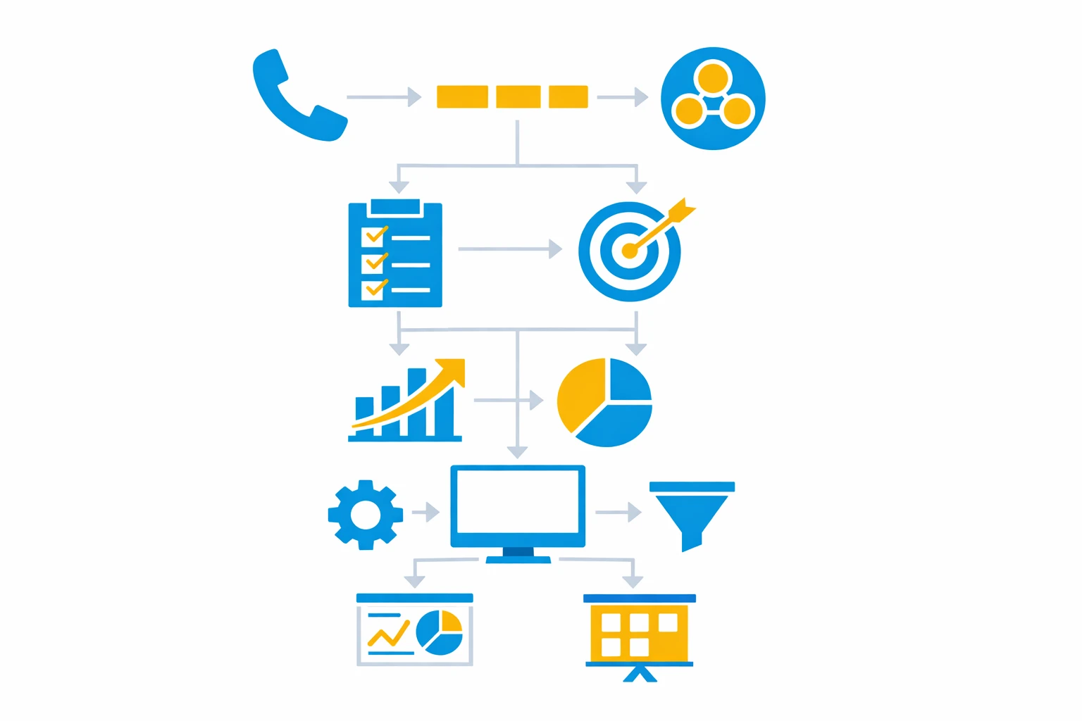 Cold Calling B2B : Indicateurs De Performance - JobPhoning