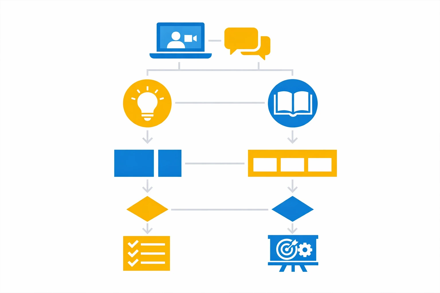 Formation Objections Téléprospection à Distance | JobPhoning