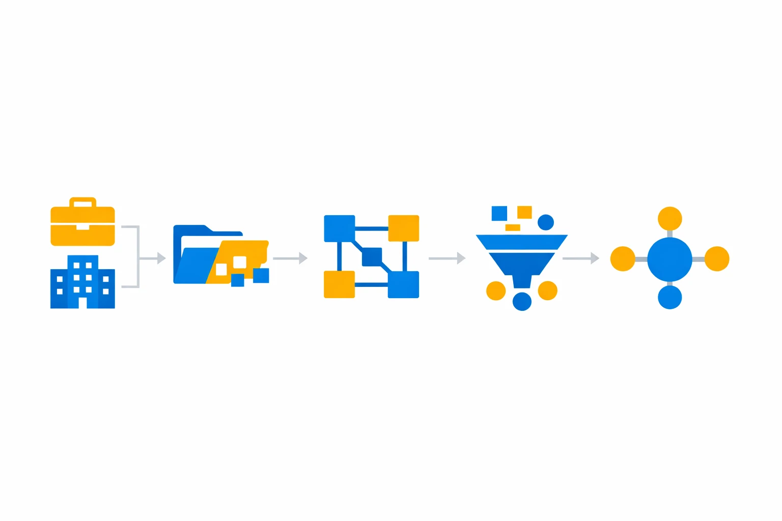 Structurer Les Données Clients B2B Dans Un CRM