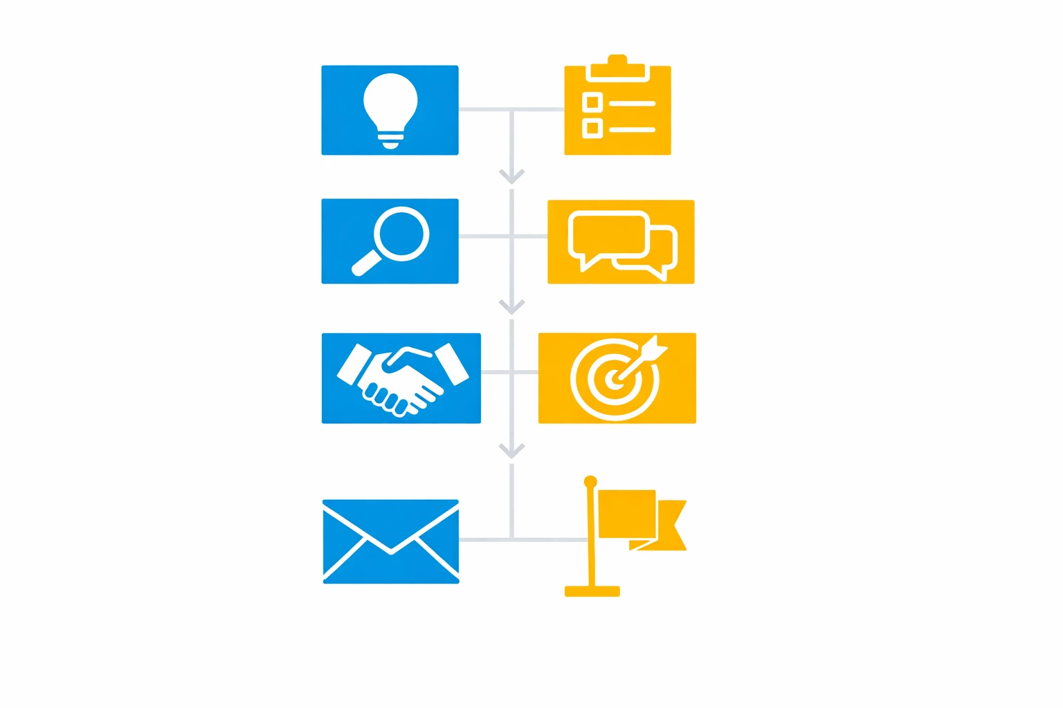 Développer Ses Compétences De Closer B2B | JobPhoning