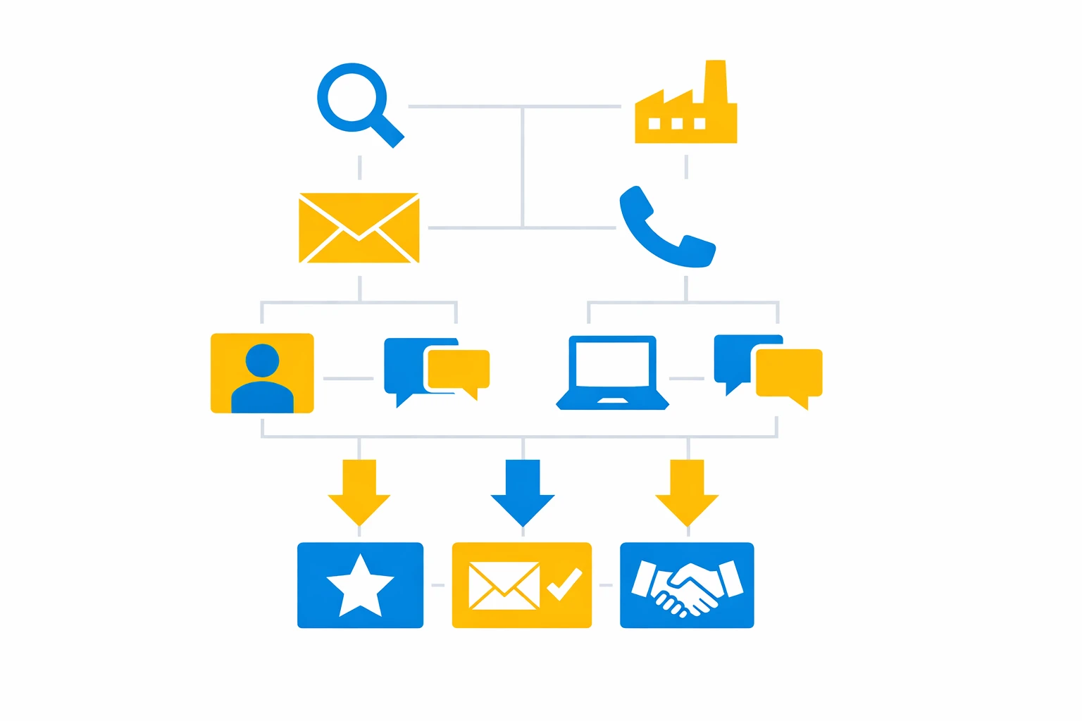 Freelance Débutant : Premiers Clients B2B | JobPhoning