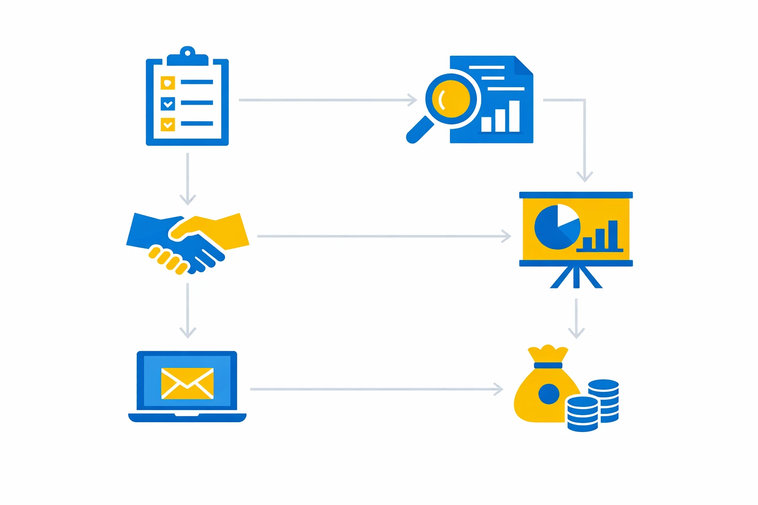 Financer Une Formation Téléprospection CPF OPCO | JobPhoning