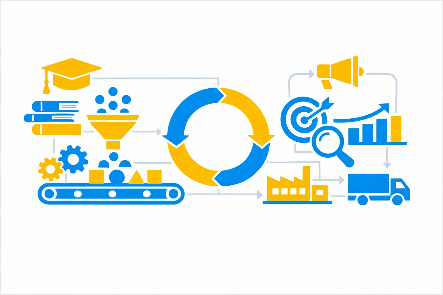 Formation Qualification Prospects Cycles Longs B2B