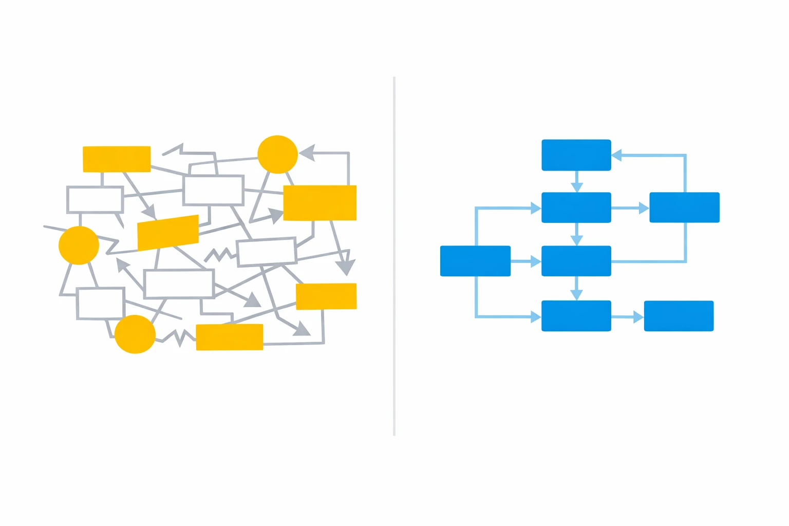Formation Script De Téléprospection Pour Téléopérateurs