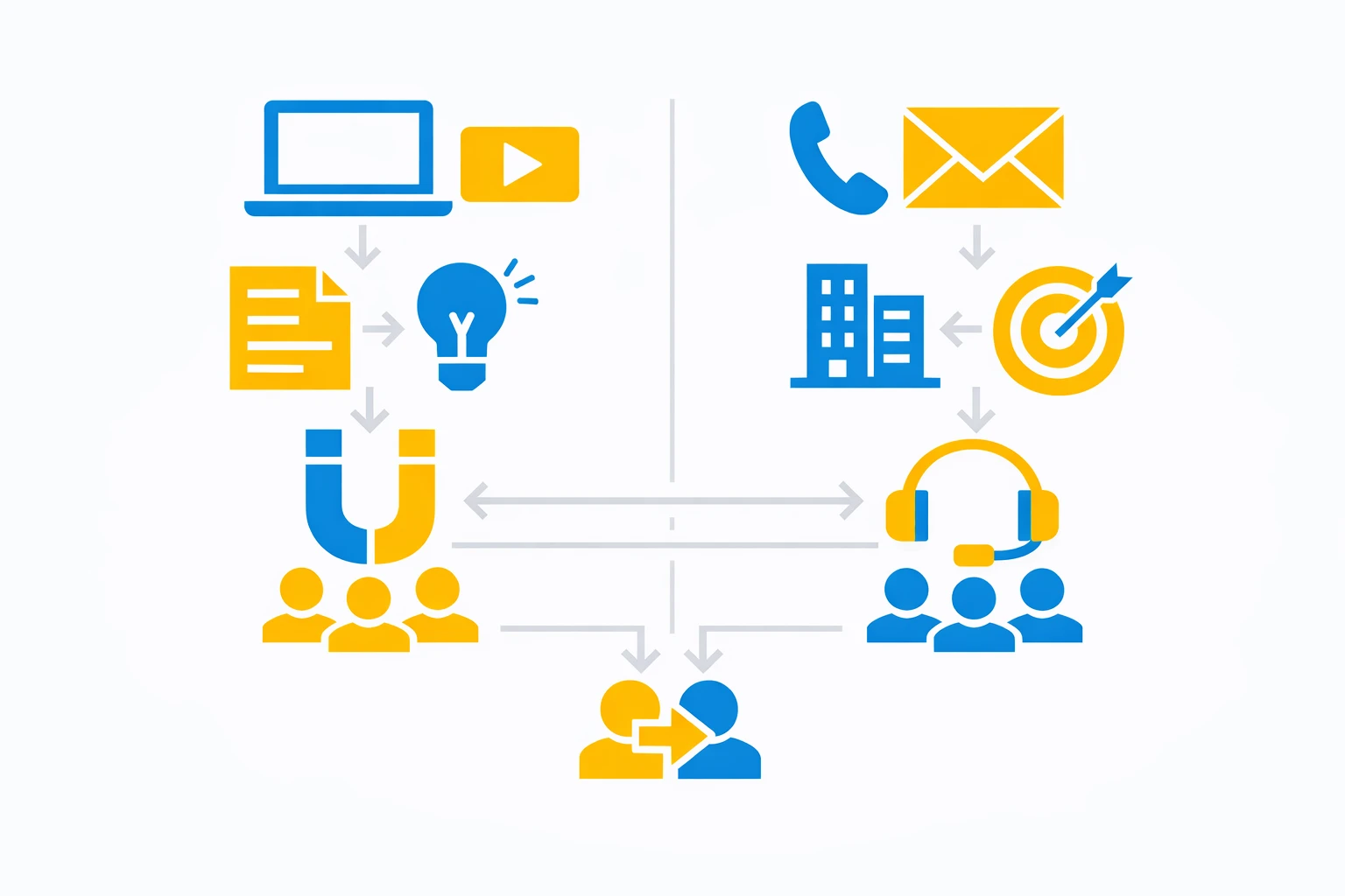 Générer Des Leads Qualifiés Inbound & Outbound | JobPhoning