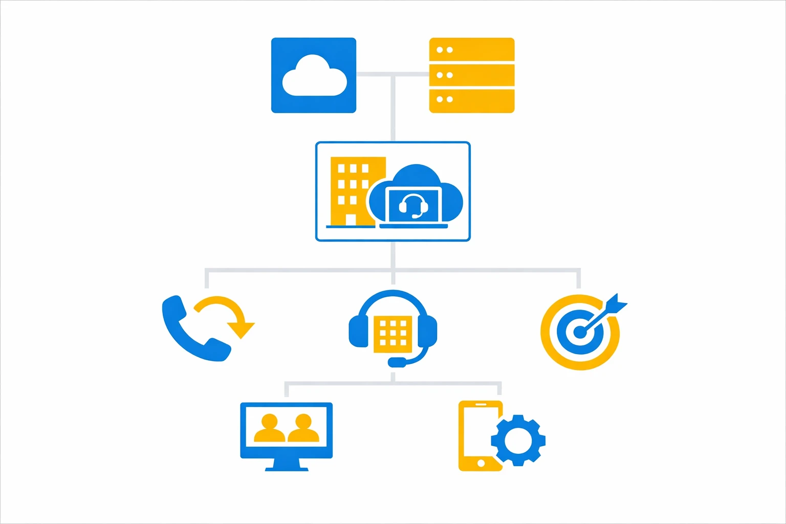 Logiciel De Centre D'appel Pour équipe Hybride | JobPhoning