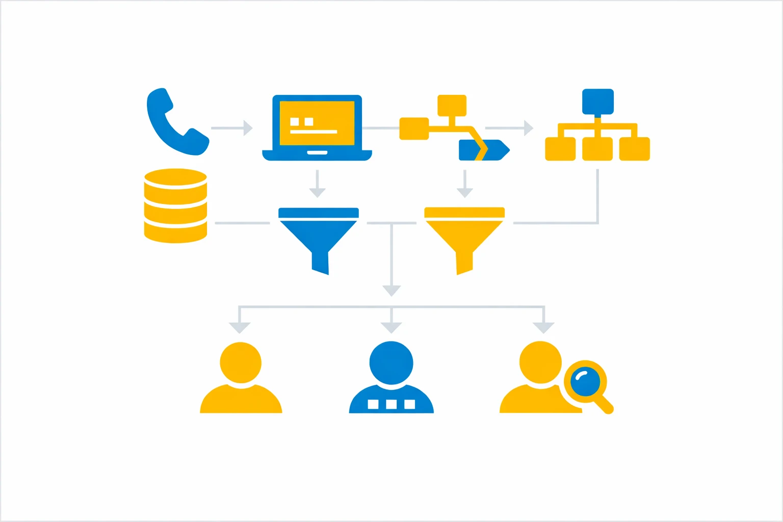 Personas Clients En Télémarketing B2B : Discours Aligné