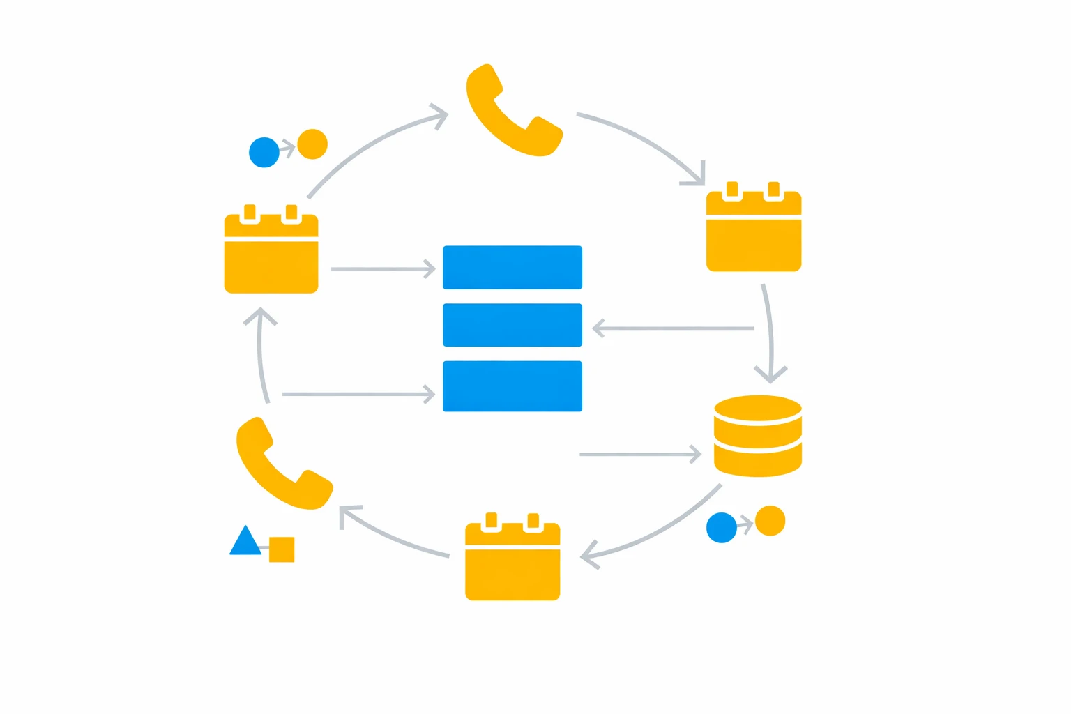 Scripts D'appel Pour Téléprospecteur Indépendant