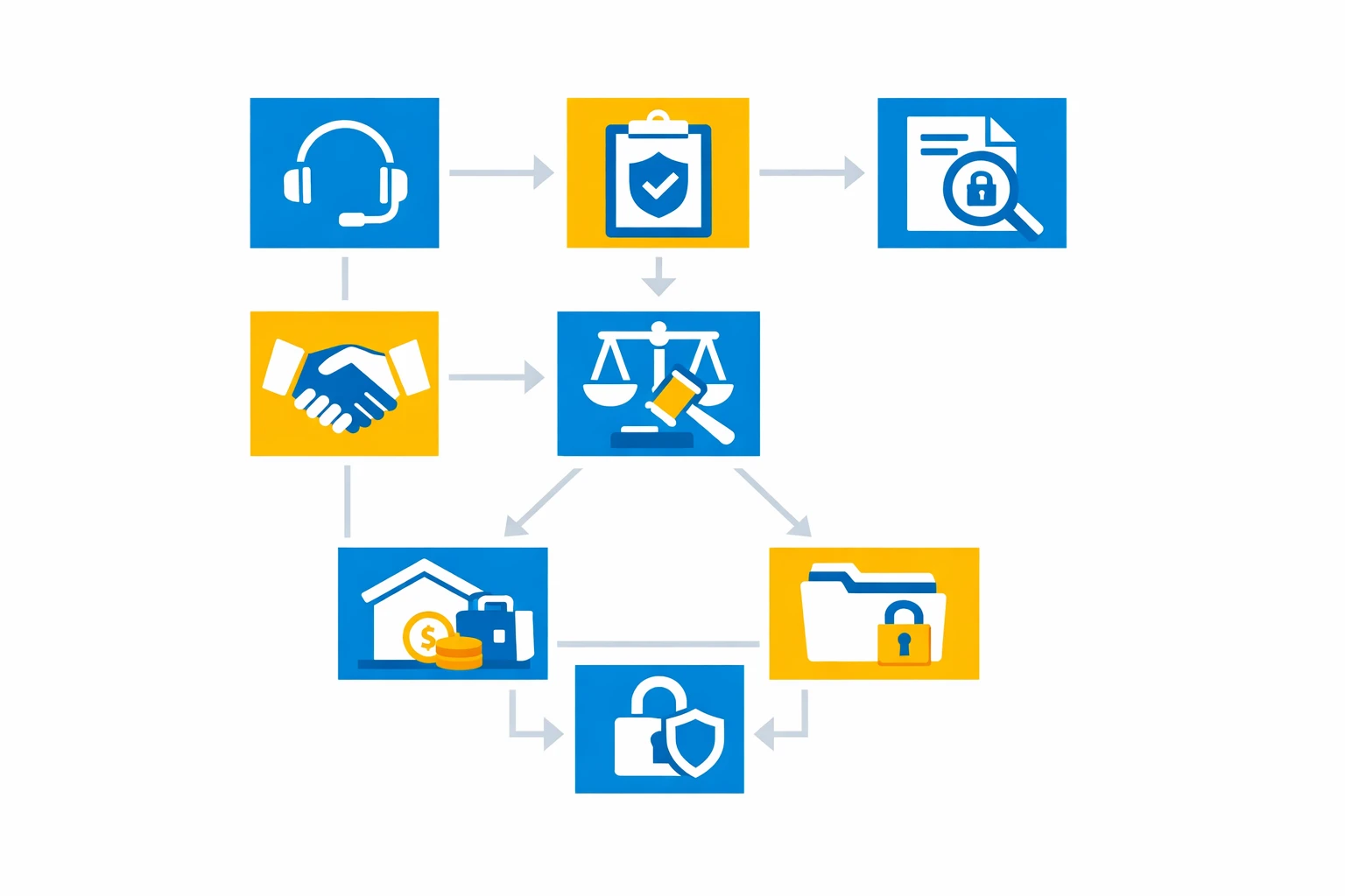 Complément De Revenus Salarié : Téléprospection B2B