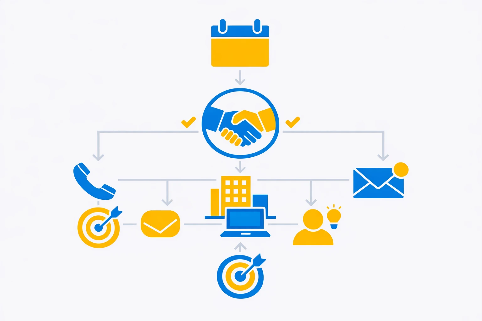 Organisation Agenda Commercial & RDV Qualifiés | JobPhoning