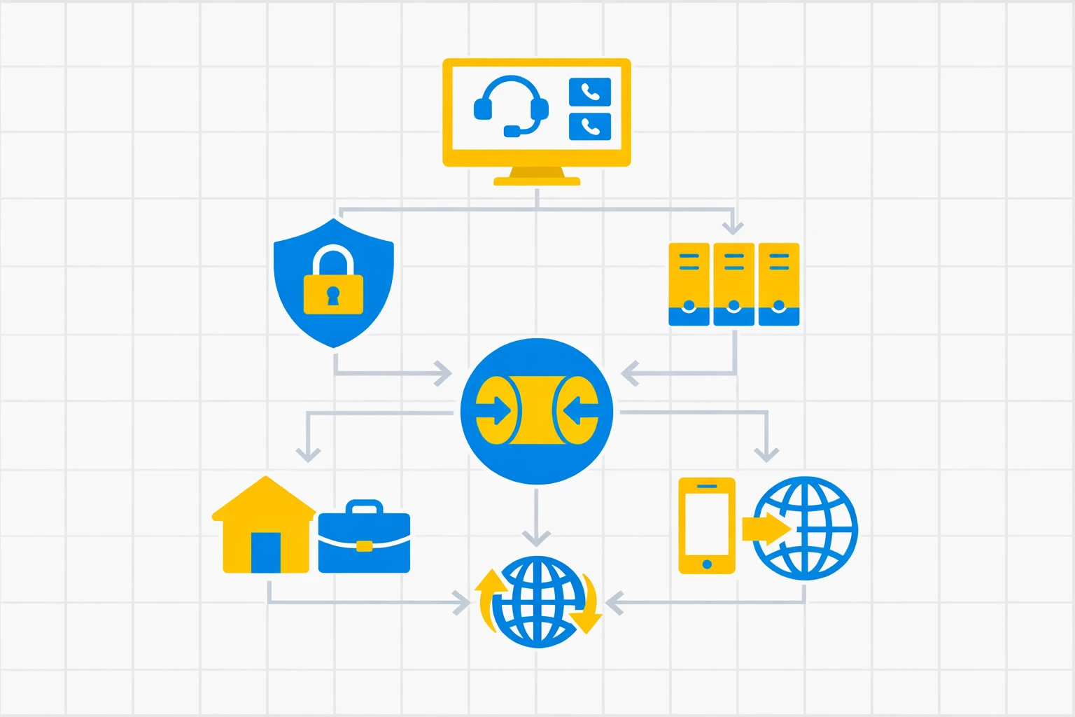 Sécurité Réseau Logiciel De Téléprospection | JobPhoning