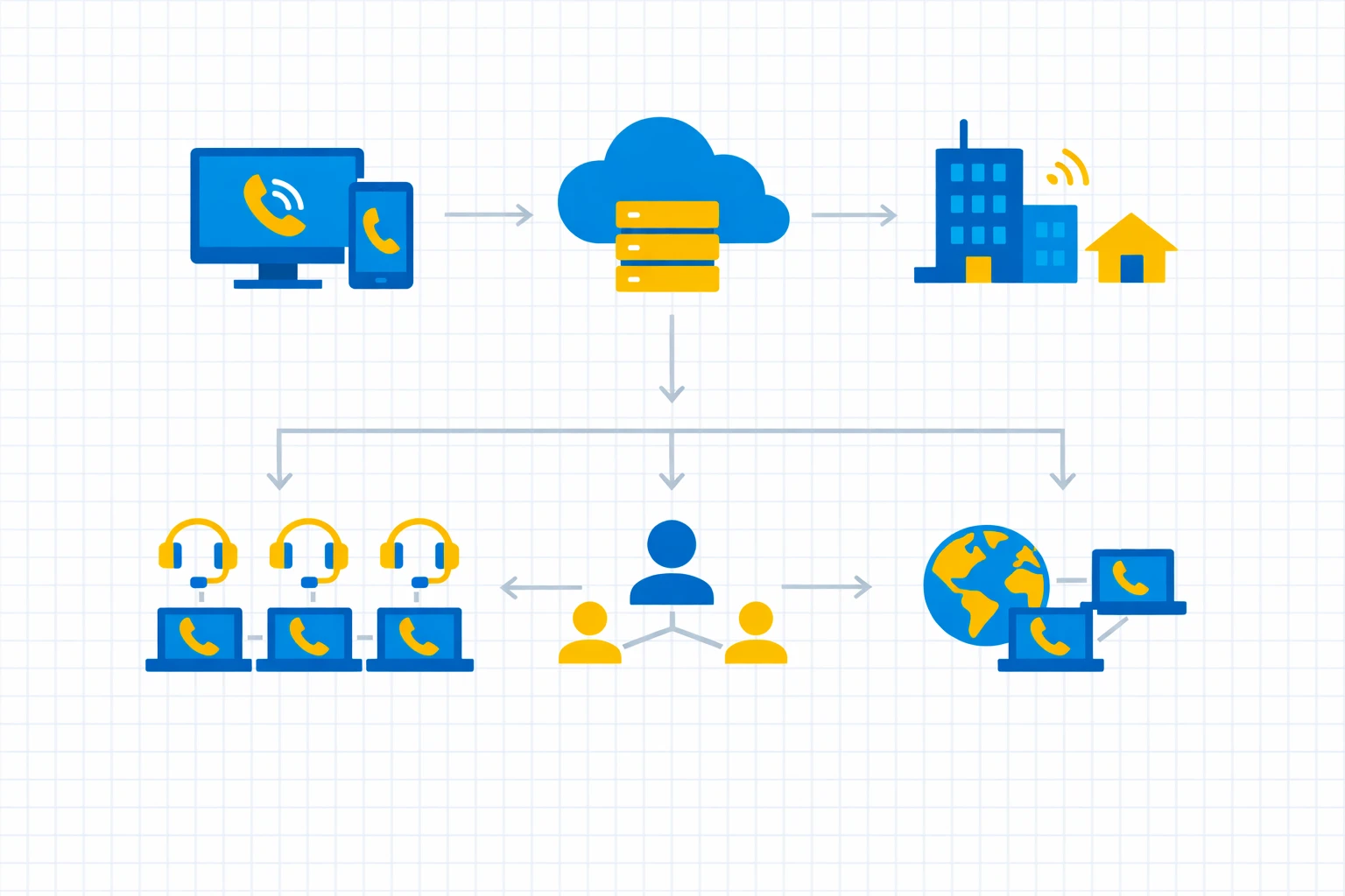 Softphone : Déployer Vos équipes Commerciales à Distance