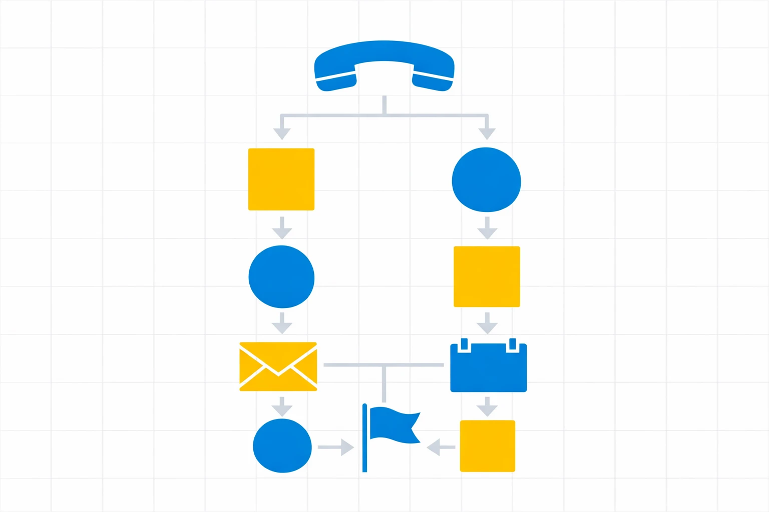 Cadence D’appels En Téléprospection B2B | JobPhoning